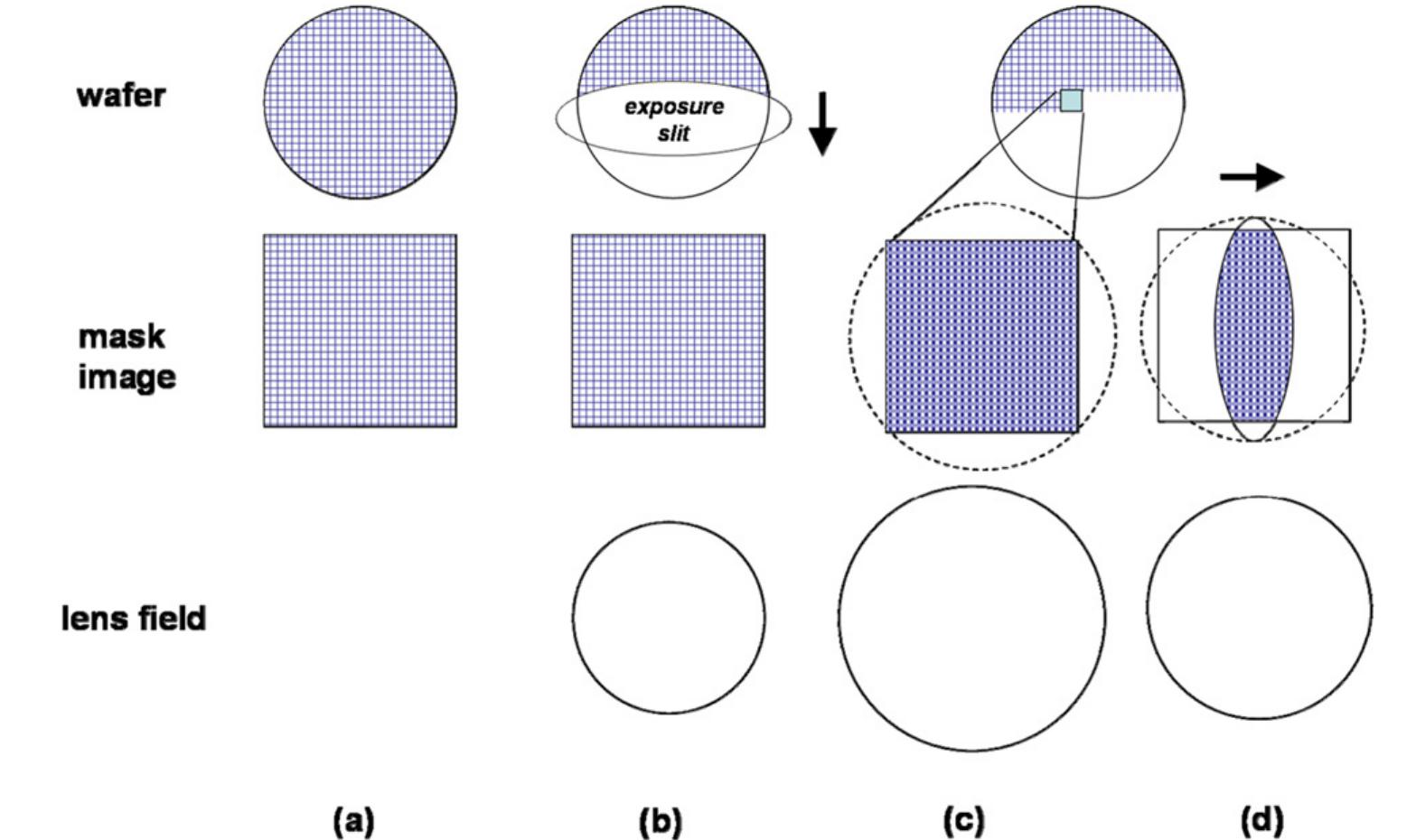 The early days (1970-1980) of photolithography were