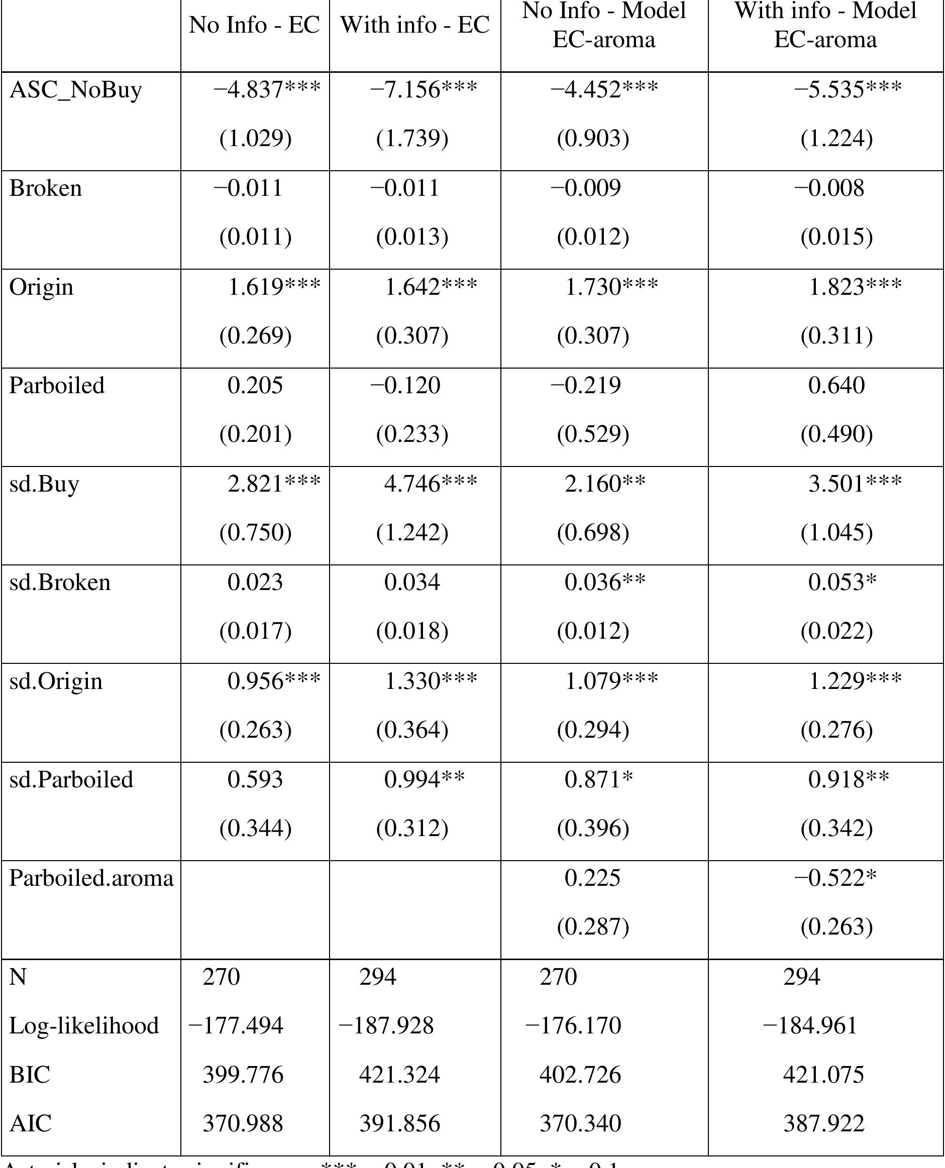 - rpl -ec model and an added rpl-ec model with heterogenous