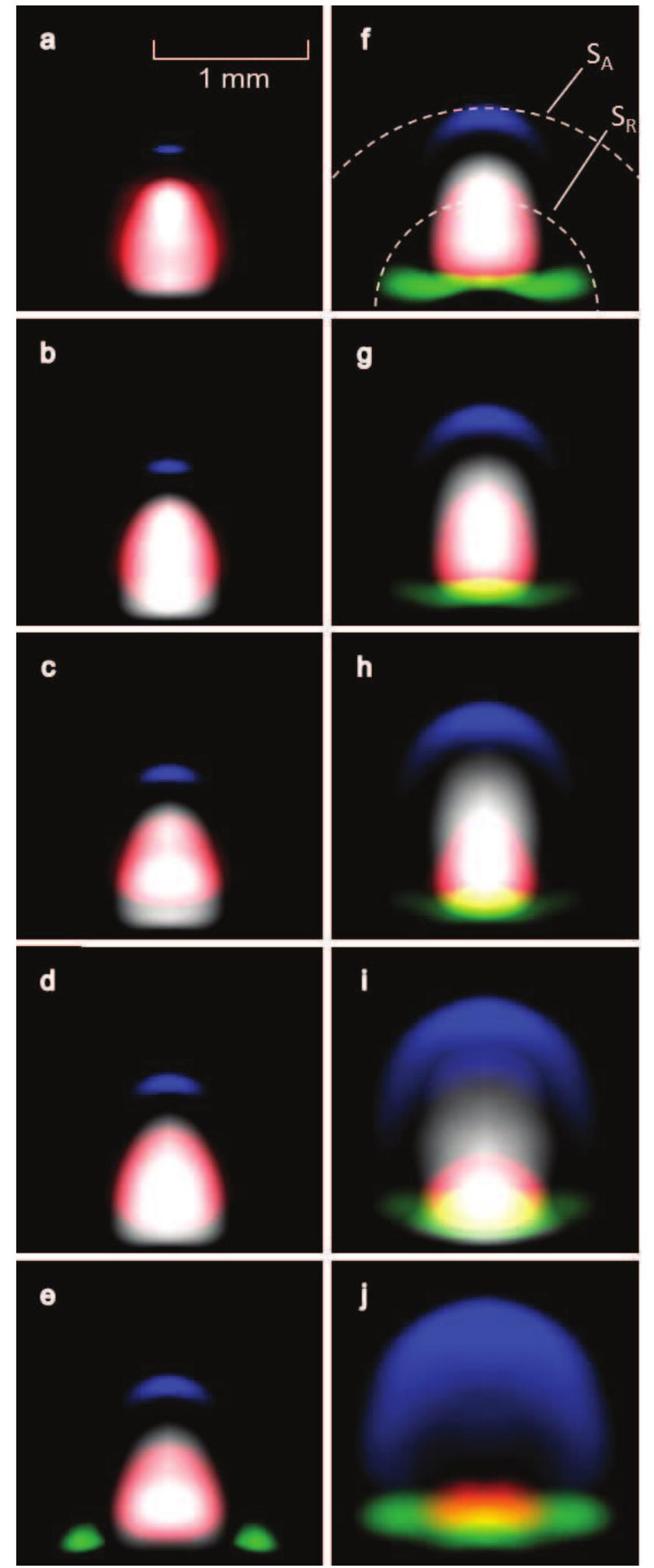 Laser-induced plasma as a function of the laser parameters