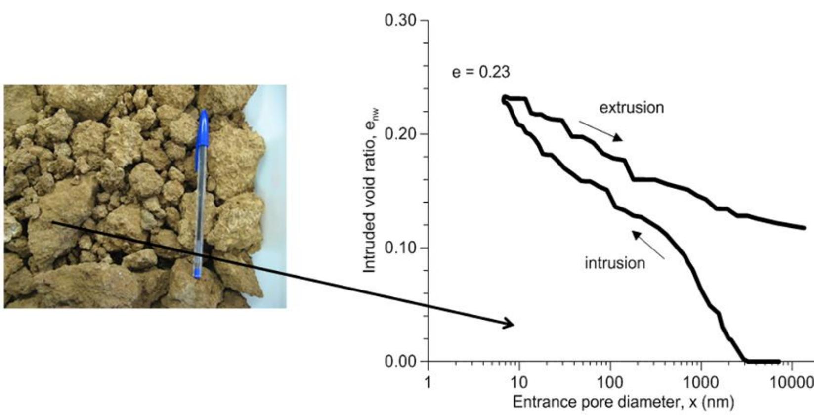 -11: mercury intrusion porosimetry test for large carbonated