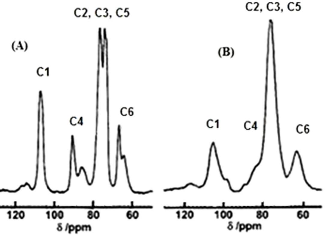 Solid-state '3c nmr spectrum of crystalline (a) and