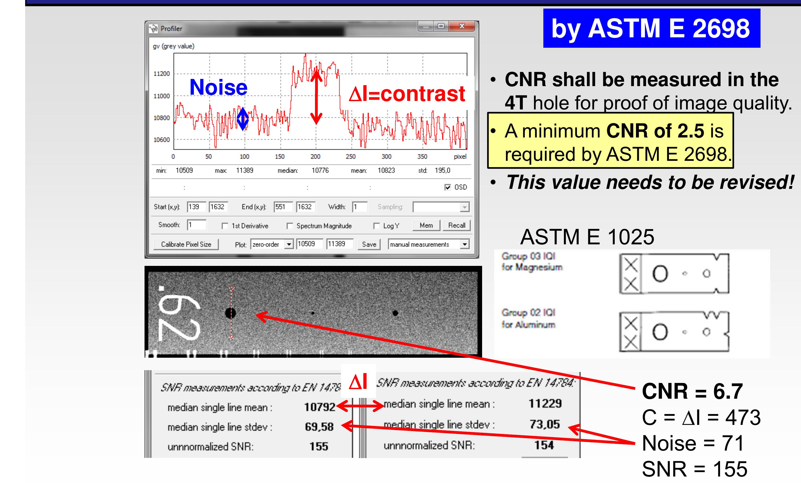 Figure 4 - Minimum Requirements for Digital Radiography