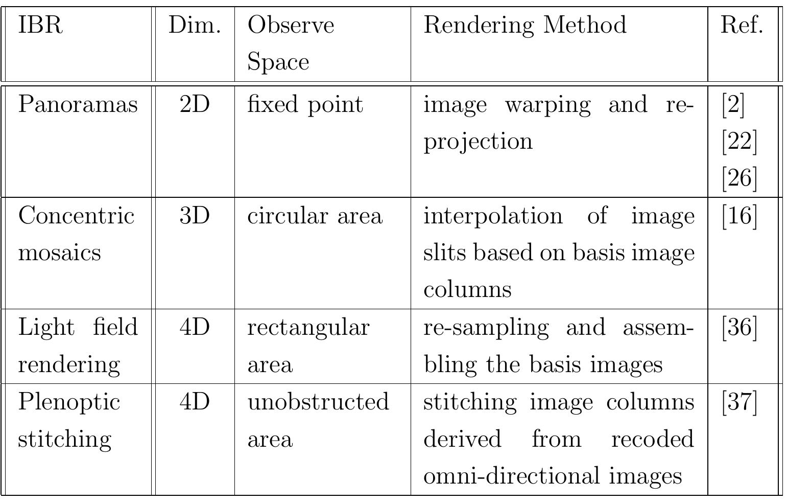 Although studying image-based rendering techniques on its