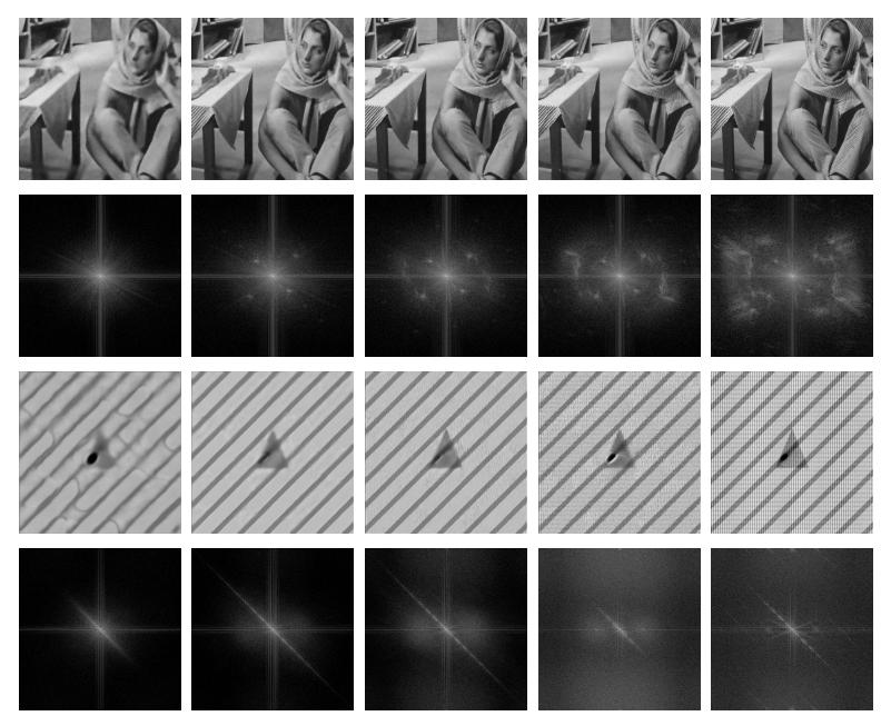 The power spectrum of dip output on clean images. iterations