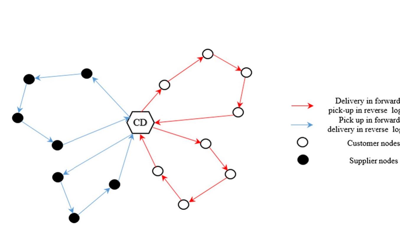 Schematic of proposed network under the second strategy