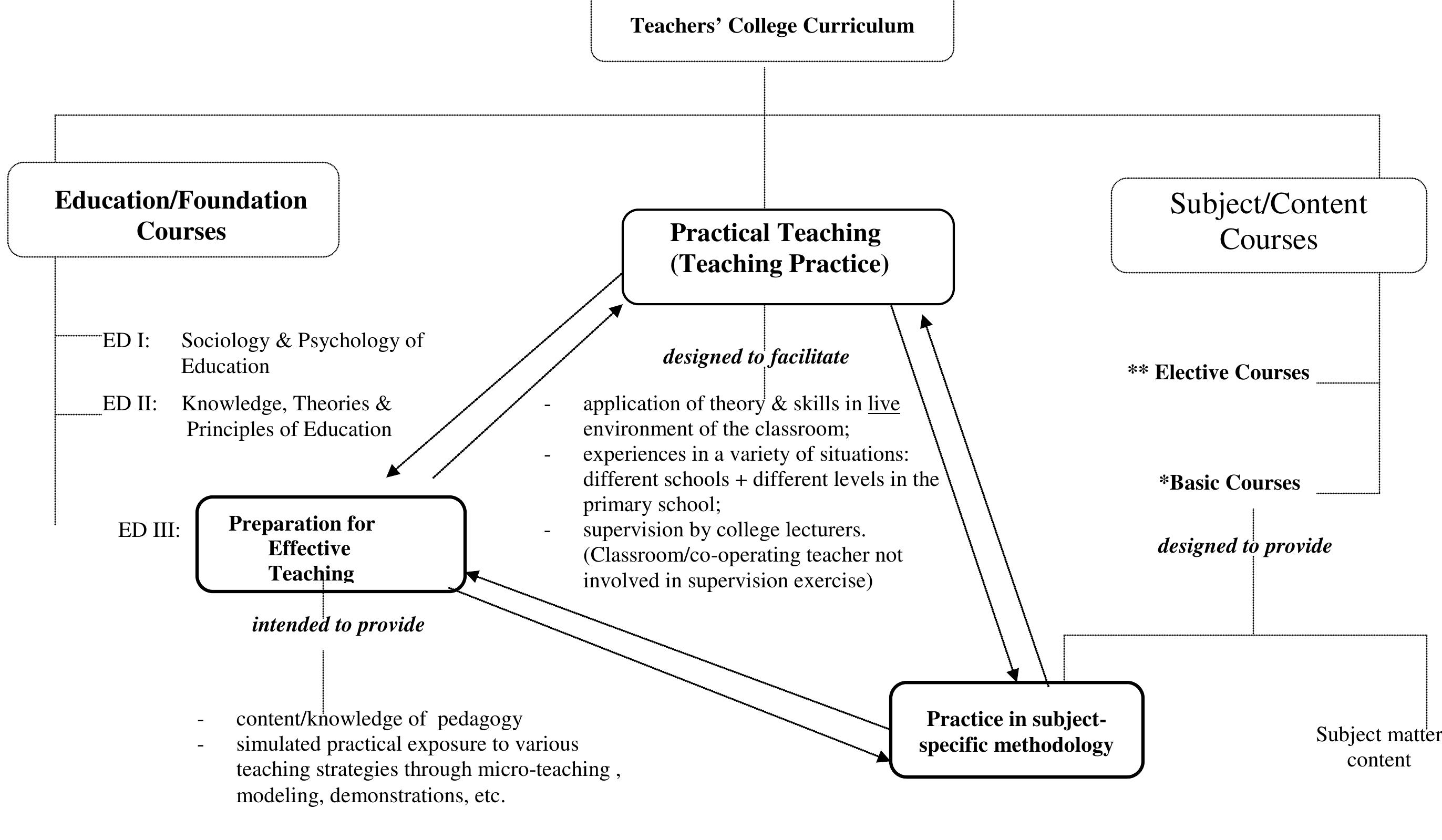 Figure 1 - Becoming a primary school teacher in Trinidad and