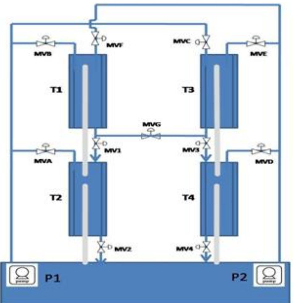 1: line diagram for coupled tanks system mv2...mv4). figure