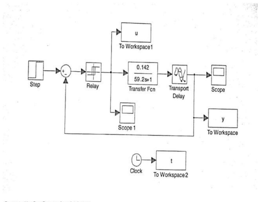 Simulink block diagram for theoretical model: figure 4.1:
