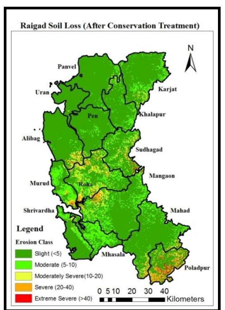 Average annual soil loss map of raigad district after