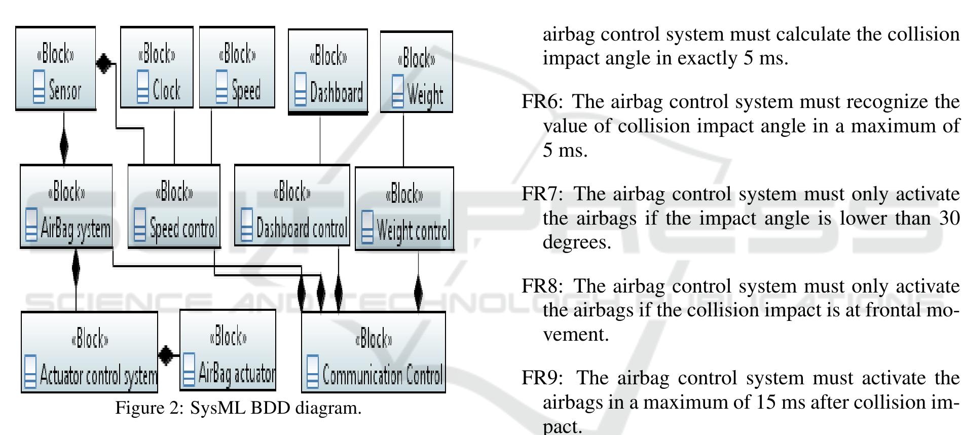 Uml class diagram combined with sysml bdd diagram. fr10: the