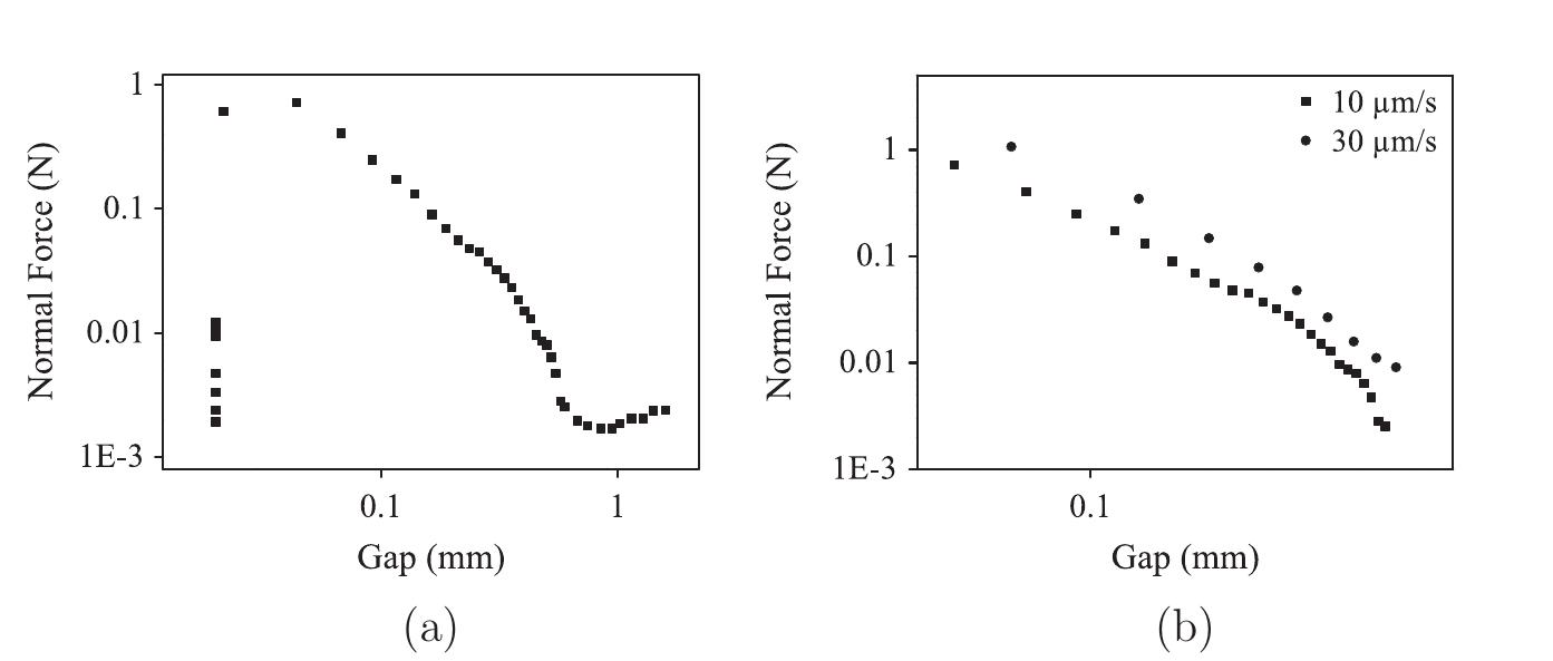 (a) normal force vs squeeze gap for squeeze flow between a