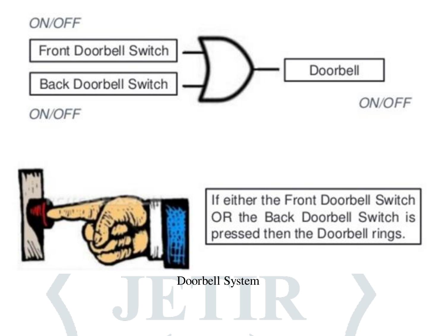 (PDF) A Review of Logic Gates and Its Applications