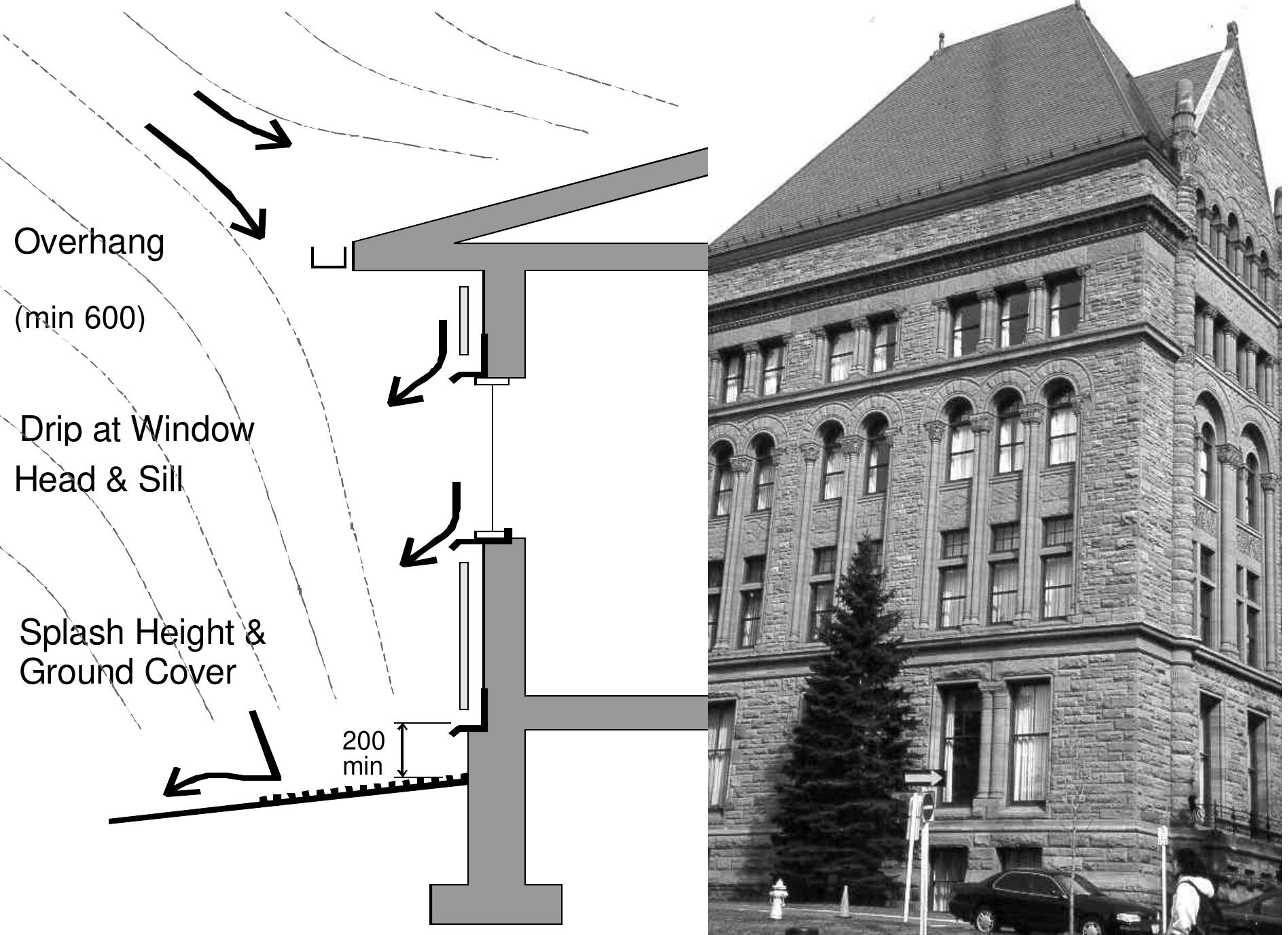 Principles of rain deflection using surface features