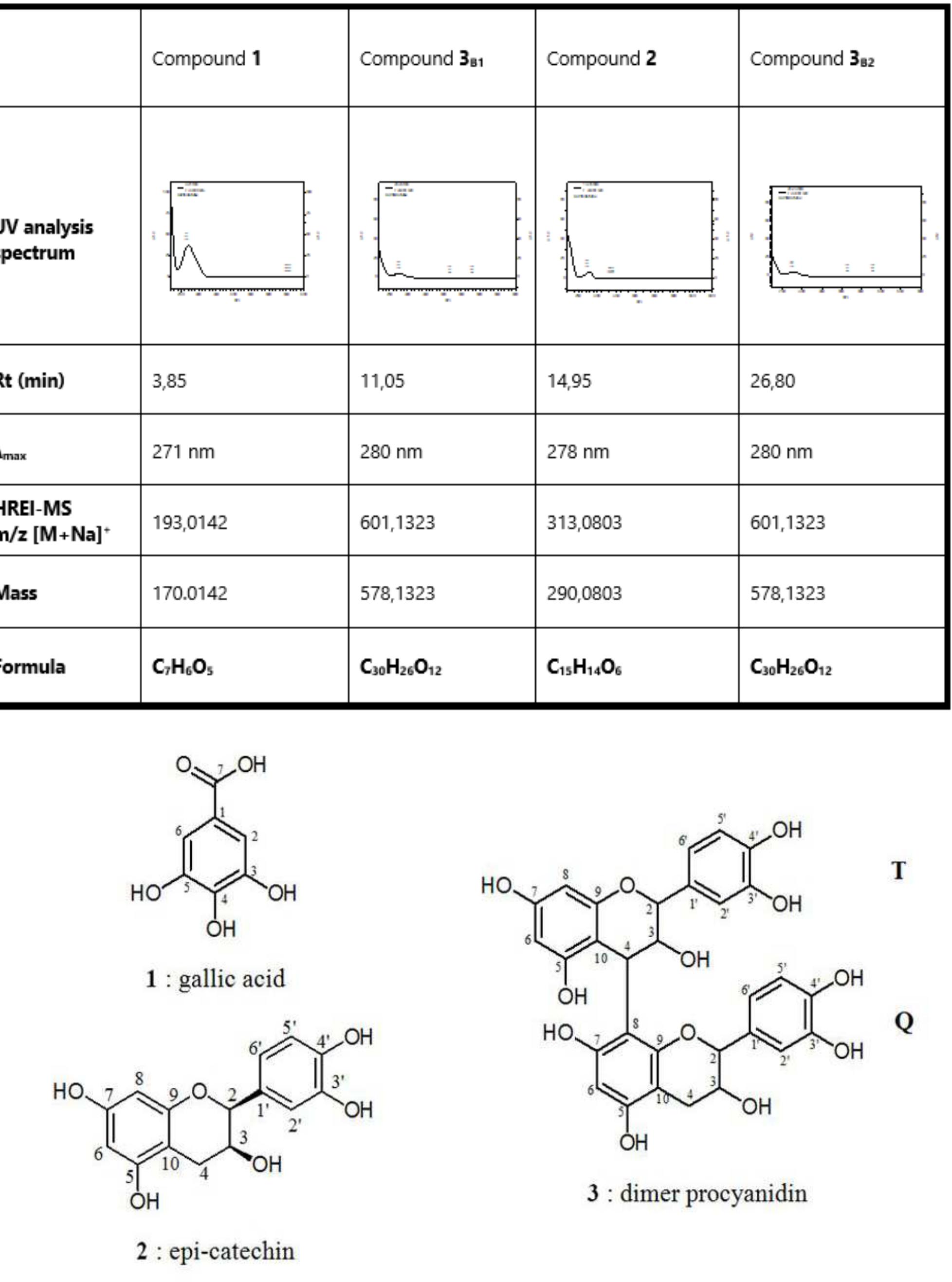 Molecular structures of isolated compounds. uv/visible and