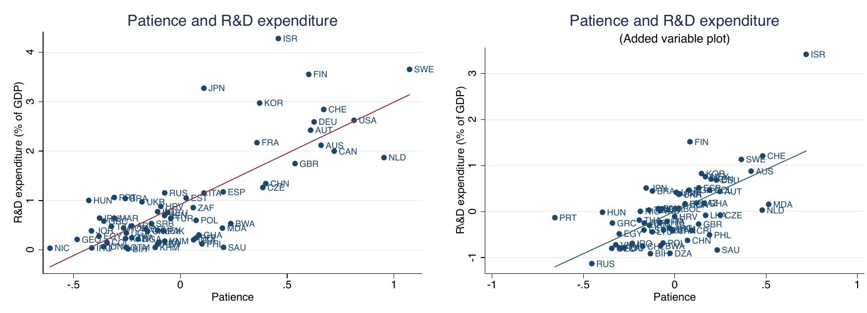 Patience and innovation. the left panel depicts the