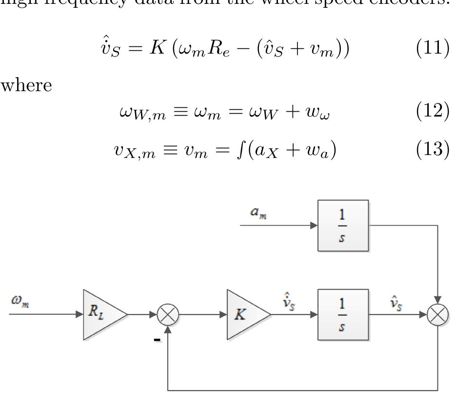 Block diagram of complementary filter.