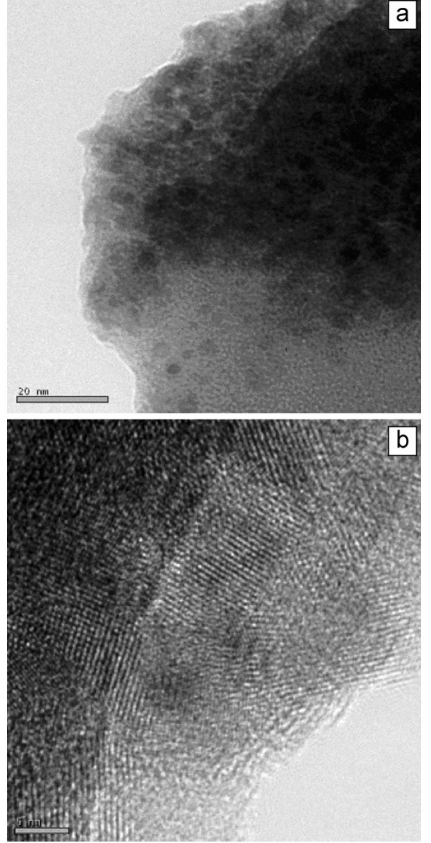 (a) tem image of cubic phase zro2 nanoparticles and (b)