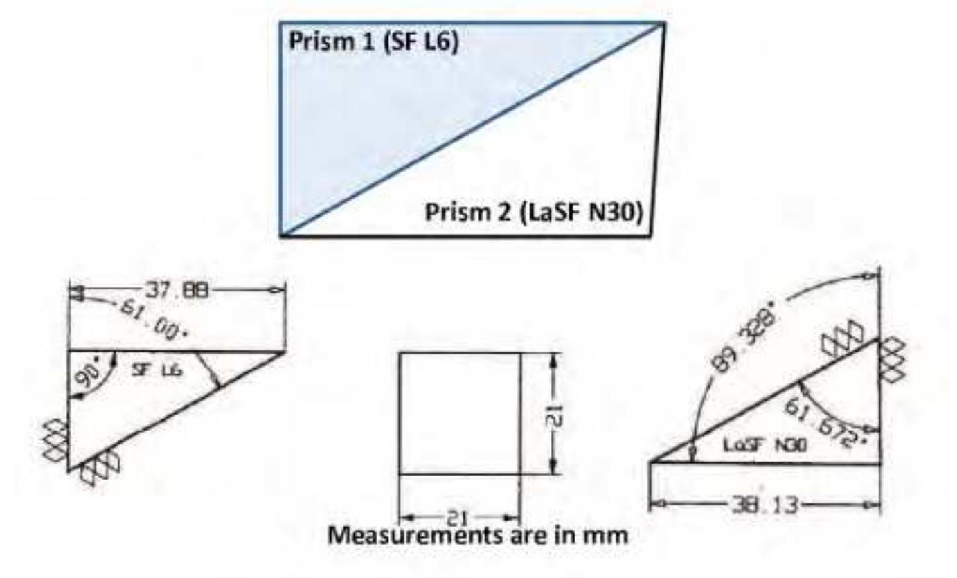 11. geometry and components of the direct vision prism. [36]