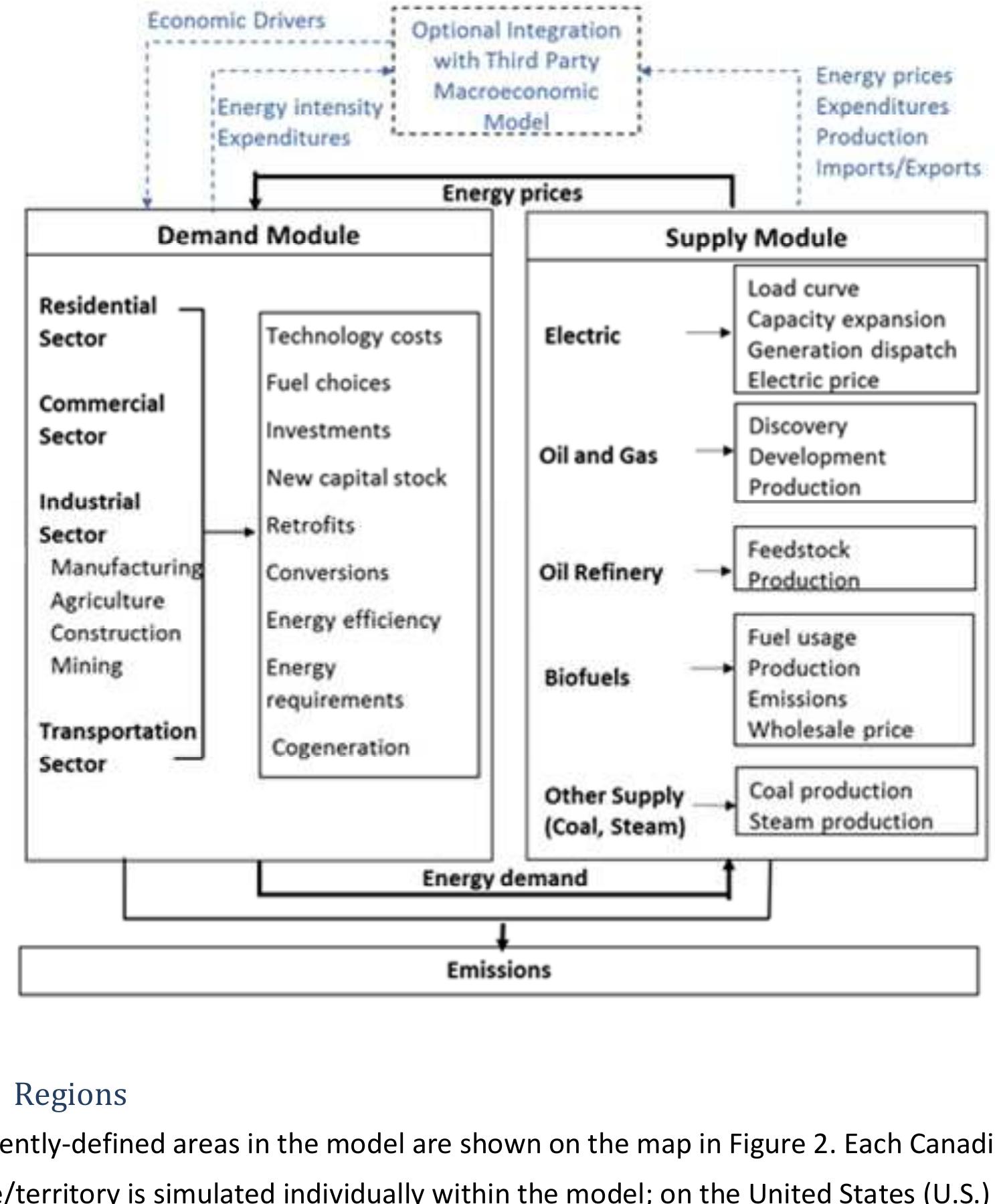 Figure 1 - Pumped Hydro Storage (PHS) and Battery Energy