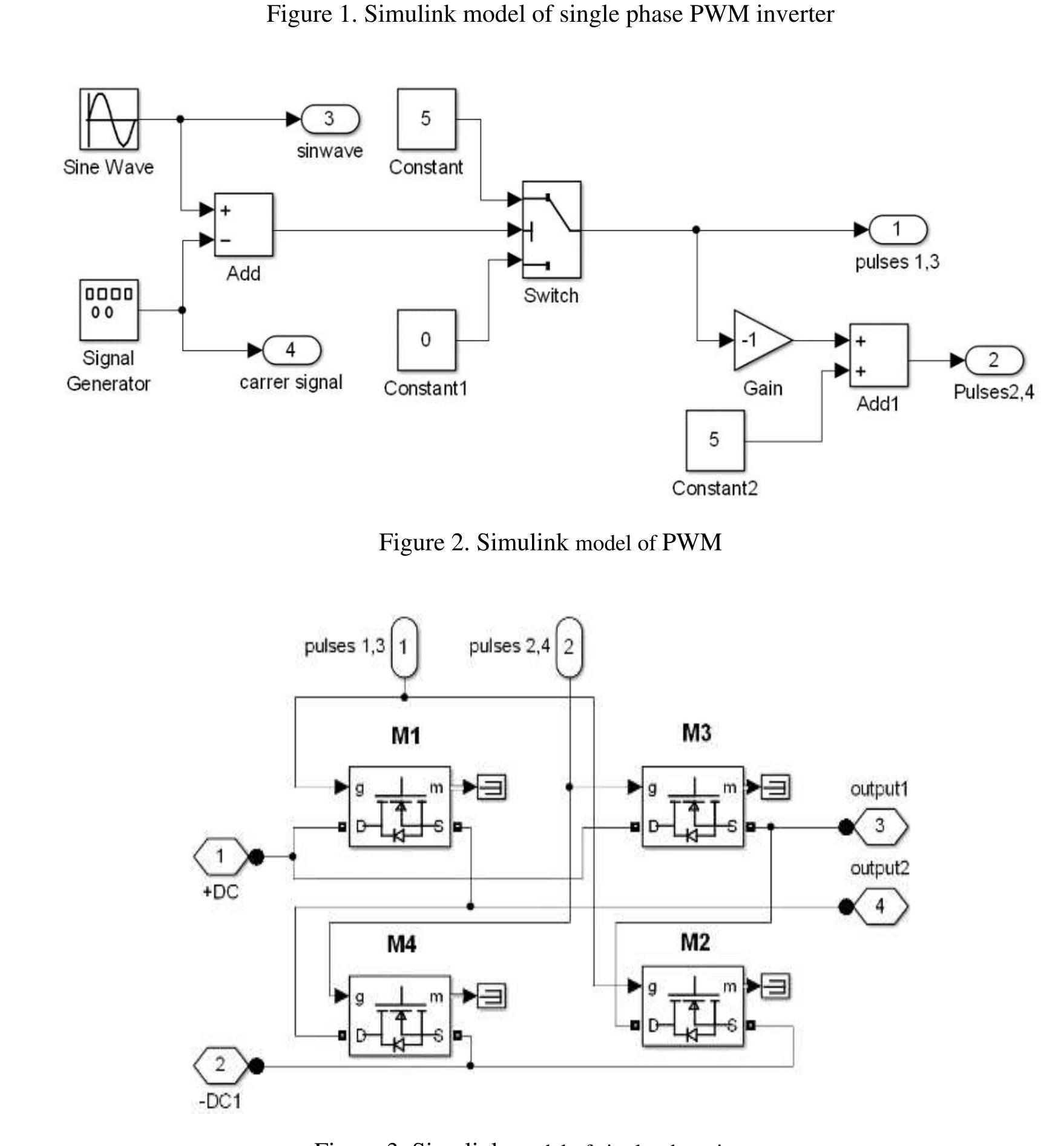 Figure 2 - Simulation model of single phase PWM inverter by