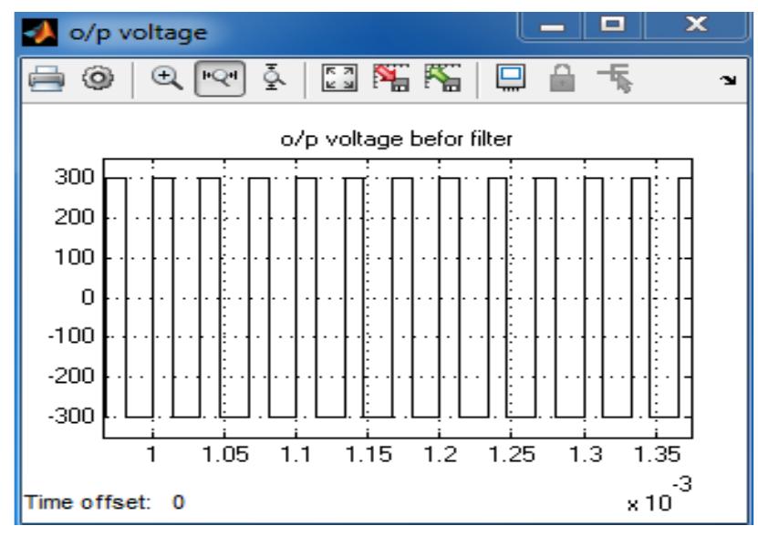 (PDF) Simulation model of single phase PWM inverter by using MATLAB ...