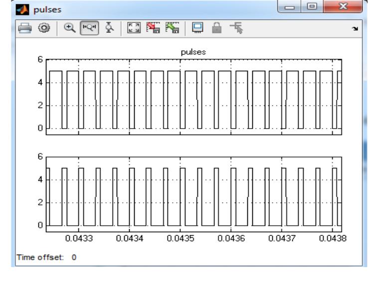 Figure 6 - from Simulation model of single phase PWM