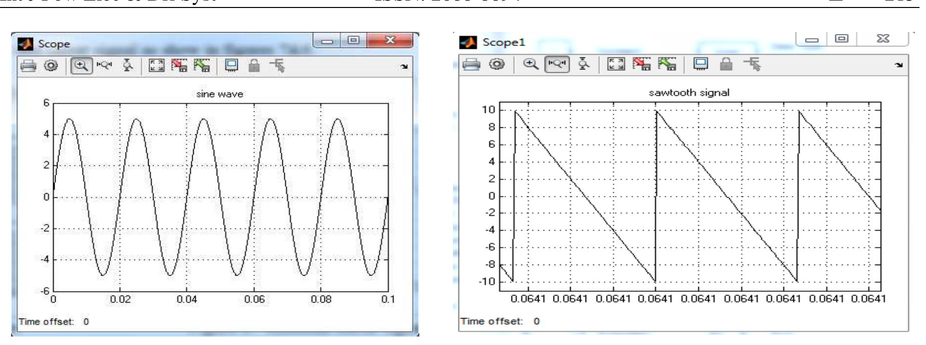 (PDF) Simulation model of single phase PWM inverter by using MATLAB ...