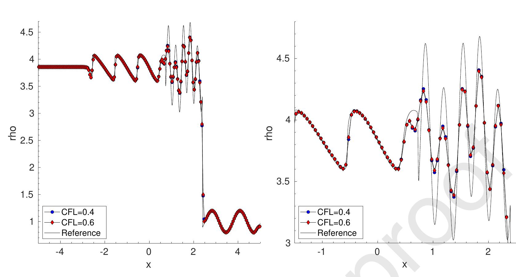 Shock-density wave interaction: density plots from the