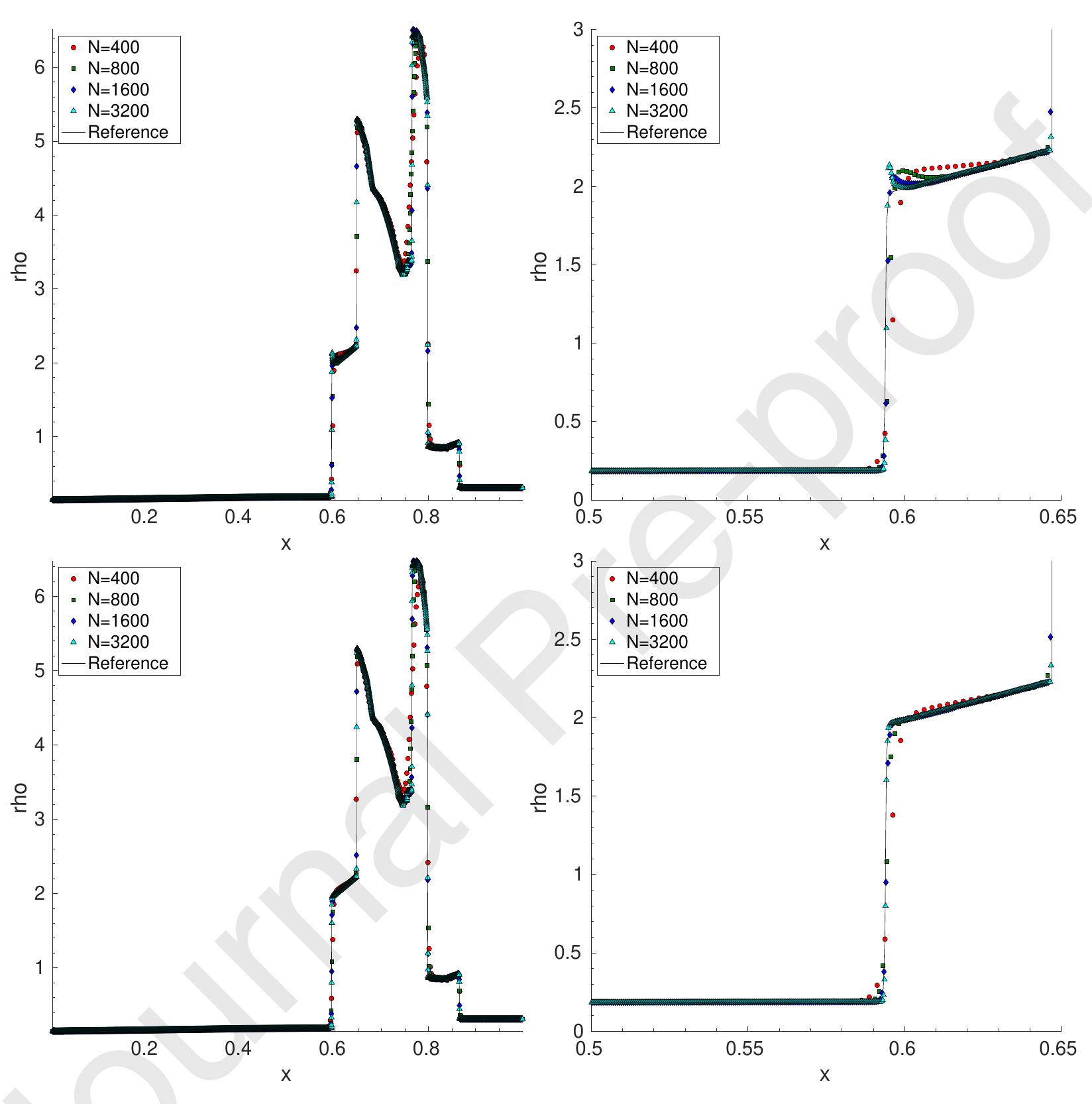 Interacting blast waves problem: density plots from the