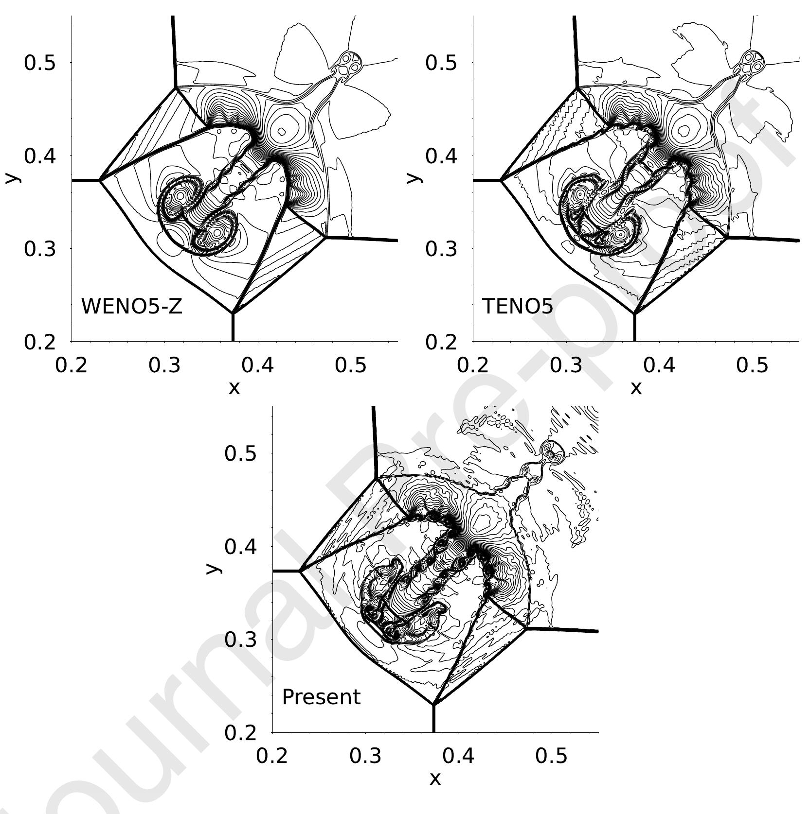2d riemann problem (configuration 3): density contours from