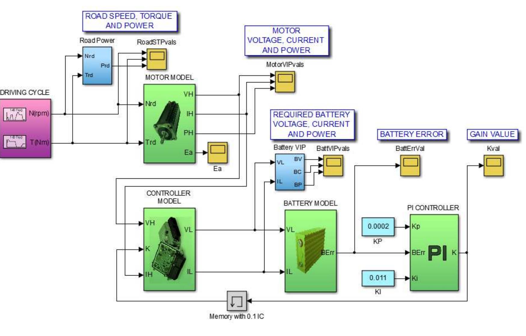 Ev Drive Simulation Model 7415