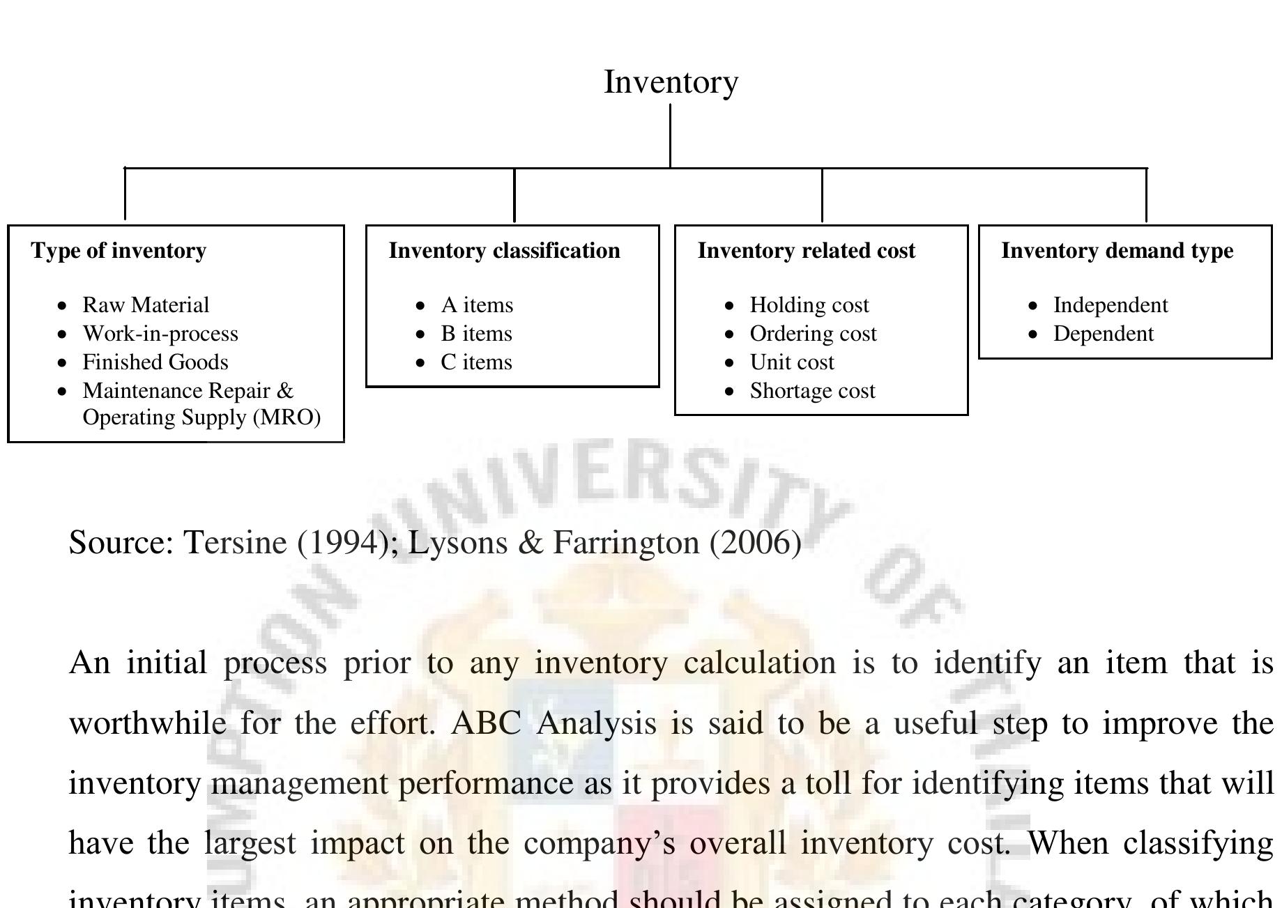 1: classification of inventory the key elements for the