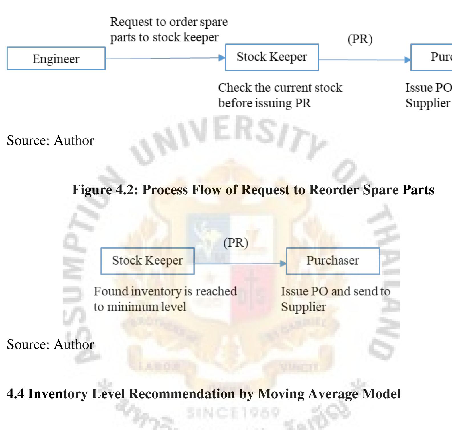 To determine the maximum inventory level, it can use the