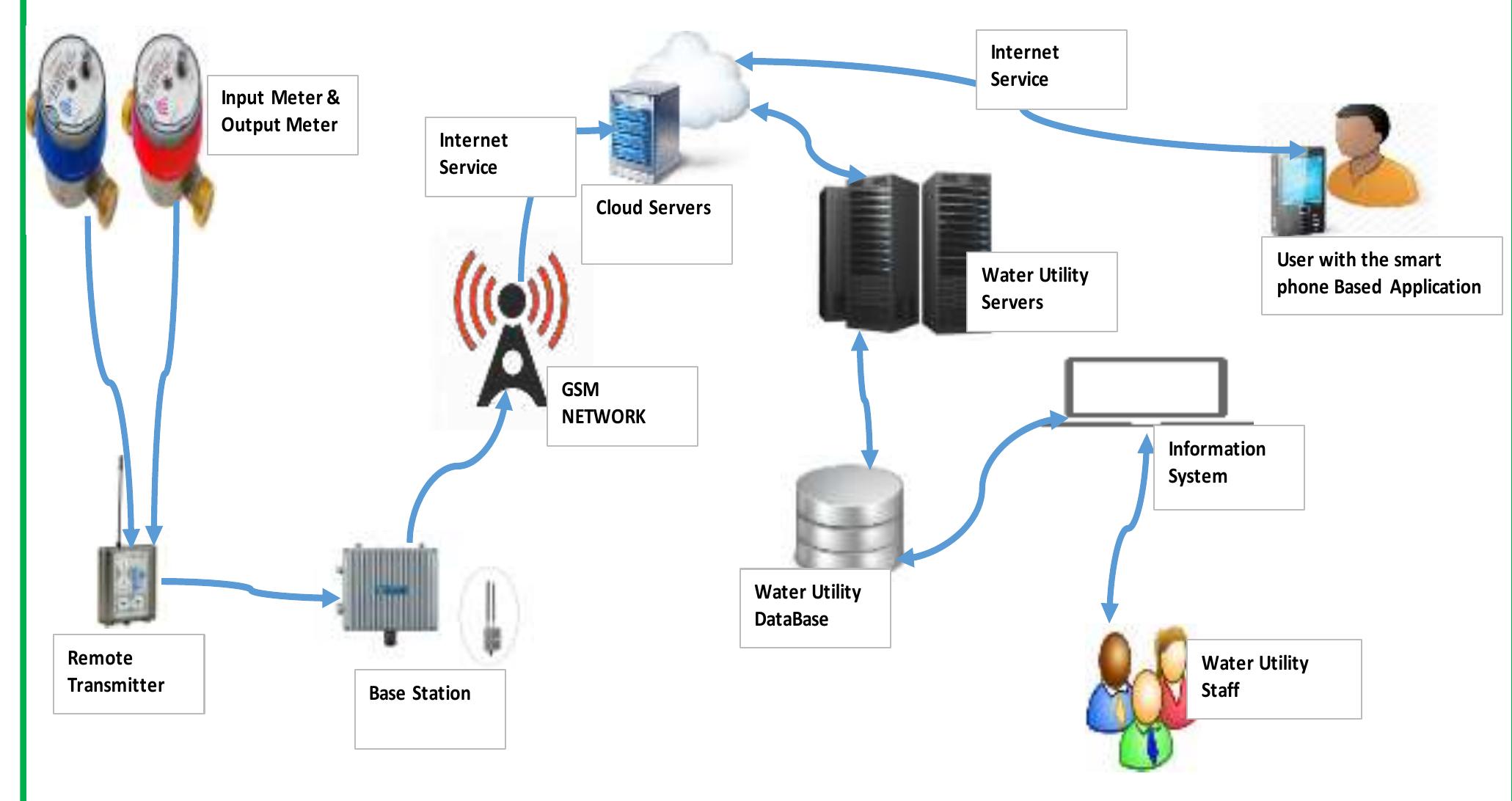 20: diagram showing the concept framework for the