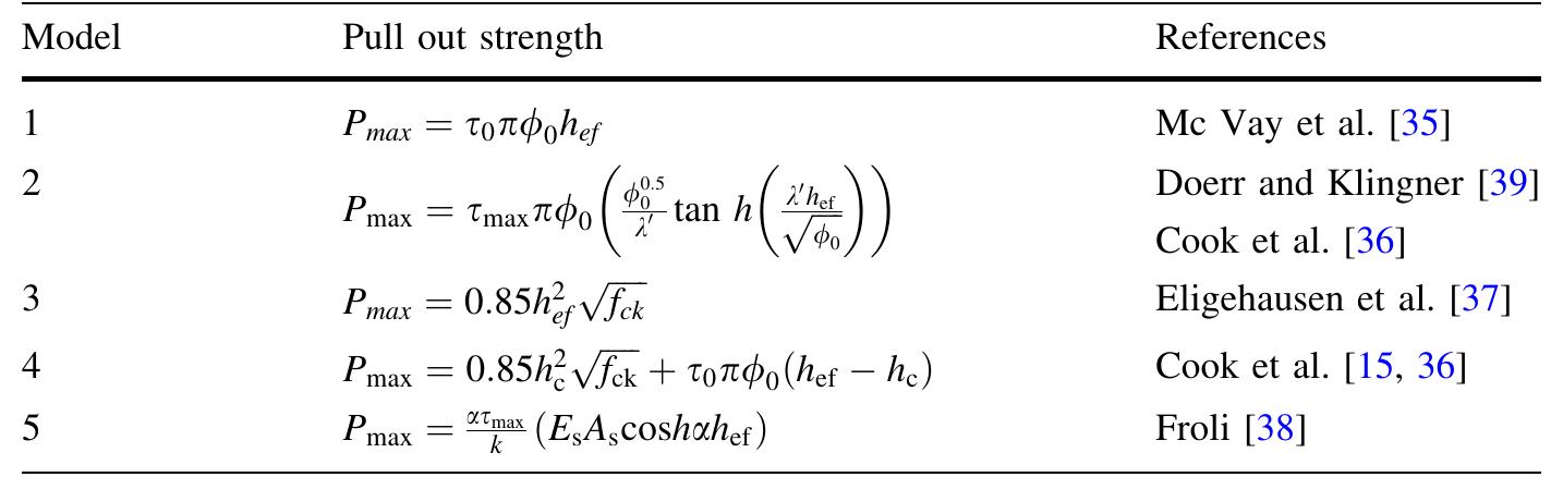 Model 3 (concrete cone model) only depends on the embedment