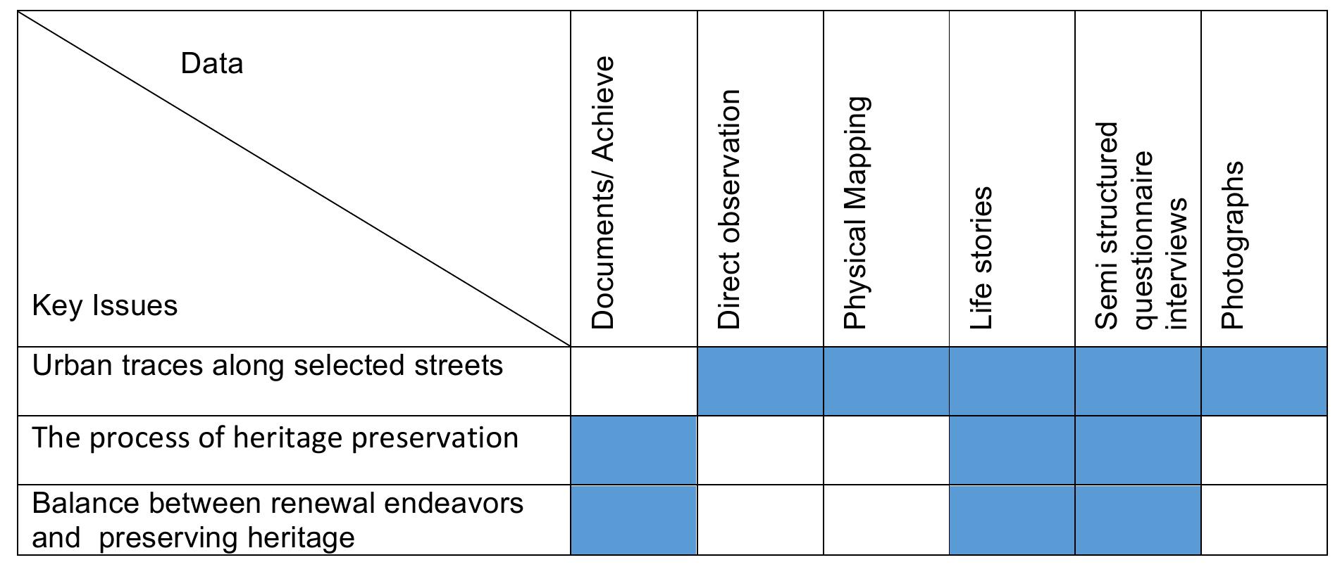Were also consulted. history and archival analysis was