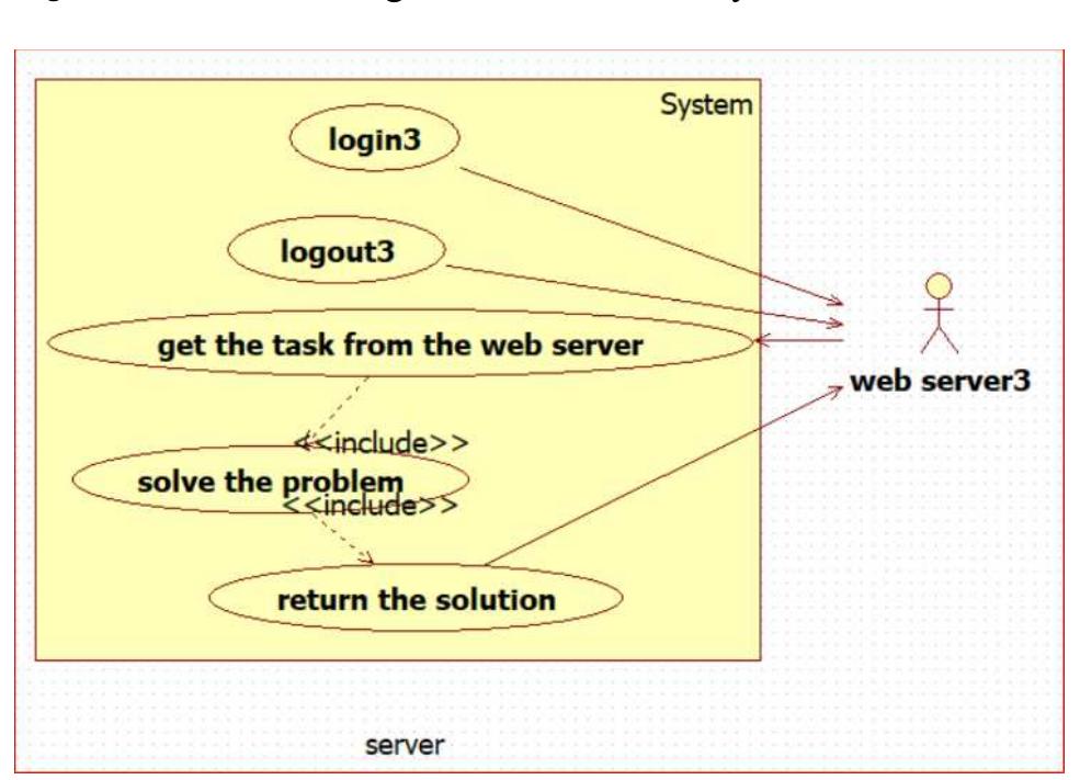 Ig.3. | use case diagram of an external system actor. ‘ig.4.