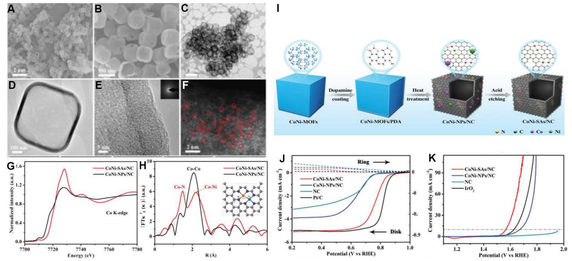(a, b) sem, (c, d), tem, (e) hrtem and (f) ac haadf-stem