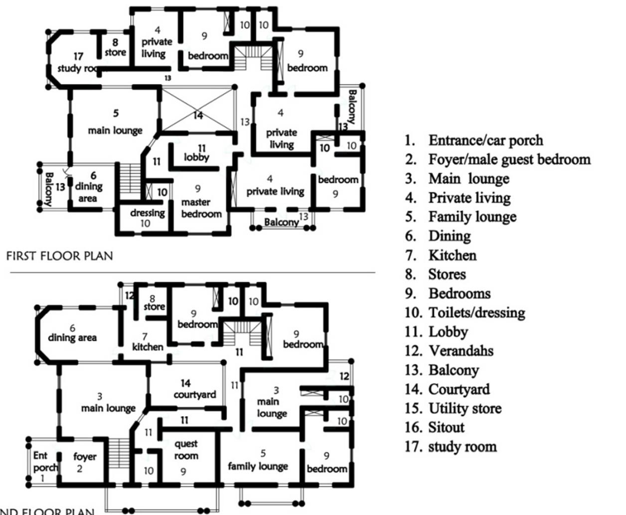 Postmodern residential plan showing vertical zoning attitude