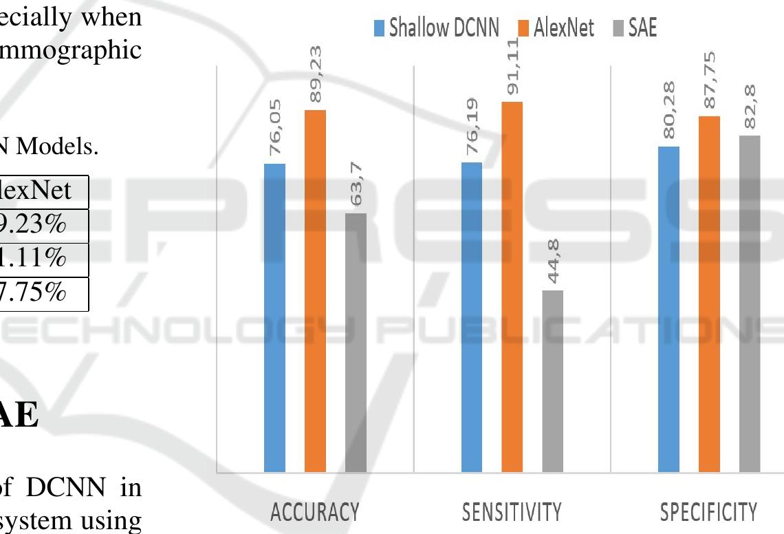 The comparison of dcnn and sae models. figure 6: the