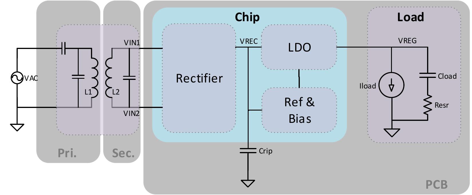8: functional block diagram of complete design figure 2.8 is
