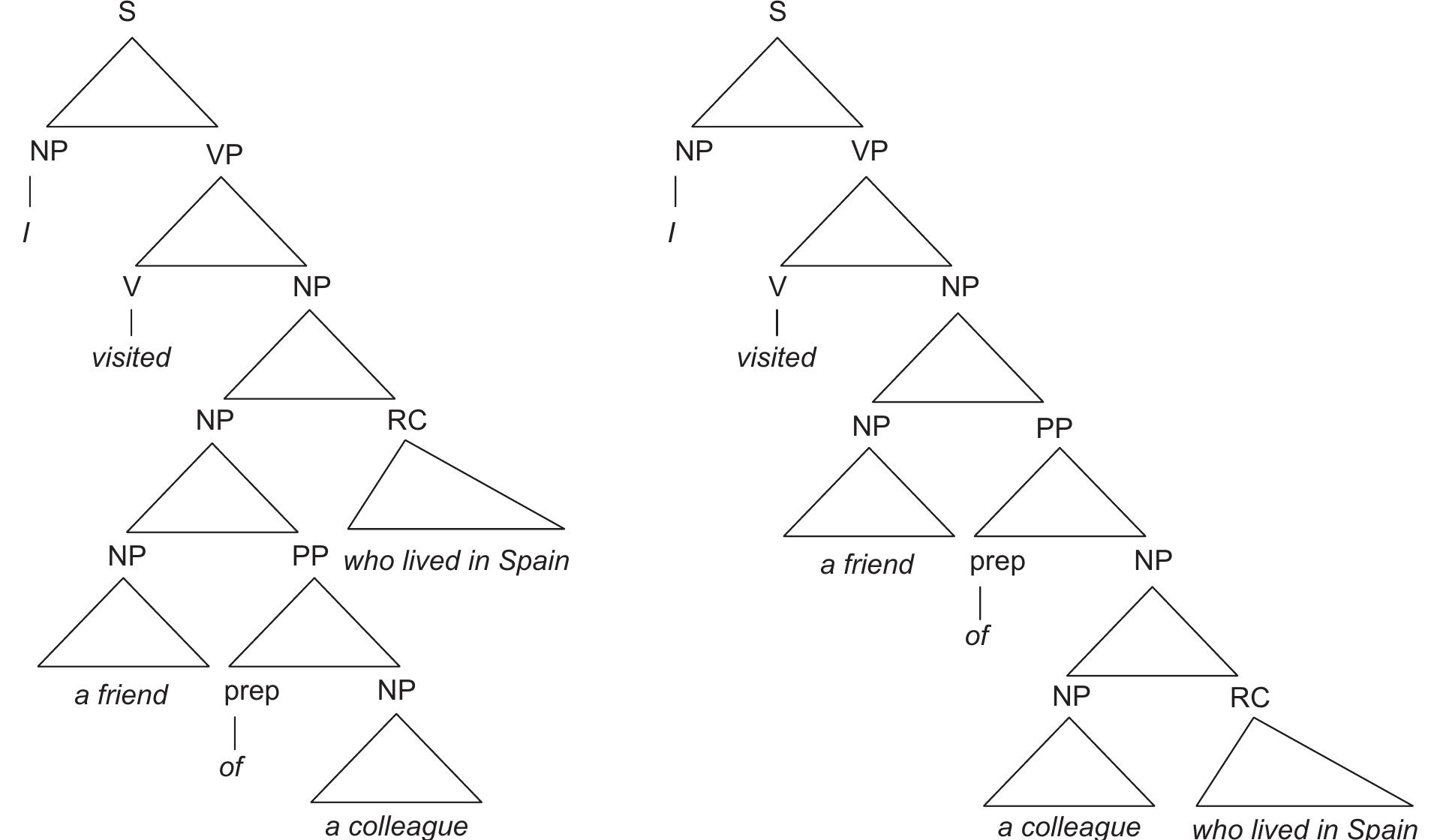 |. example hierarchical phrase structures showing the