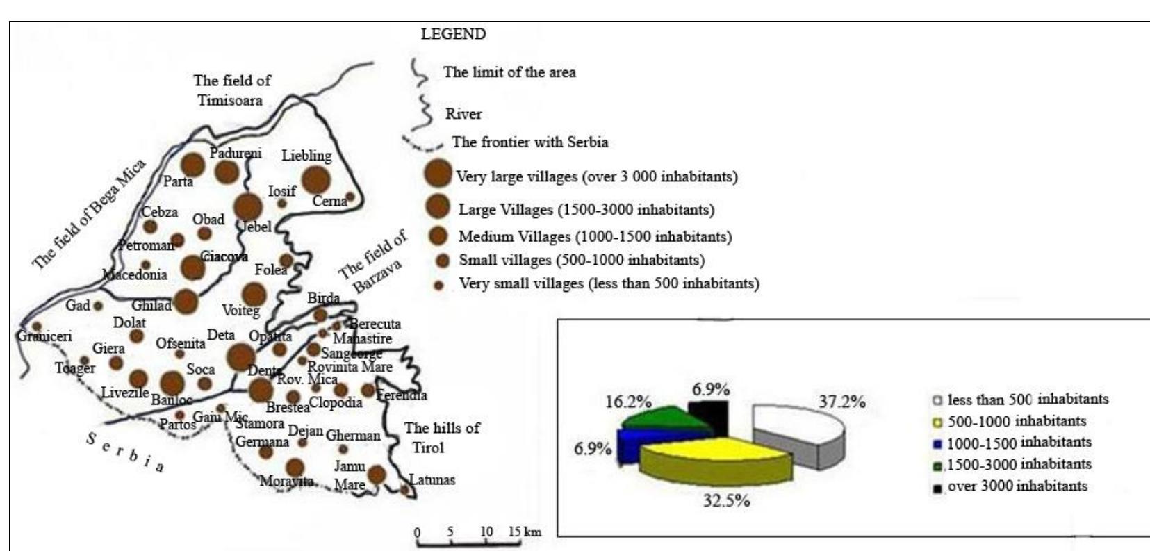 The classification of settlements by the number of