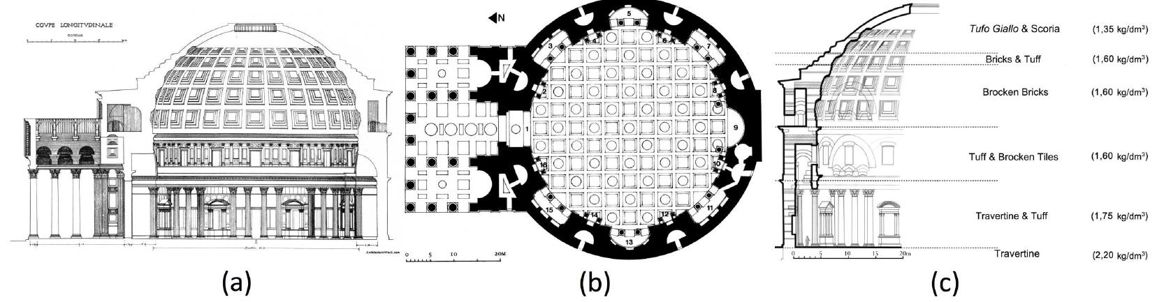 1 — longitudinal profile of the pantheon [7], plan of the