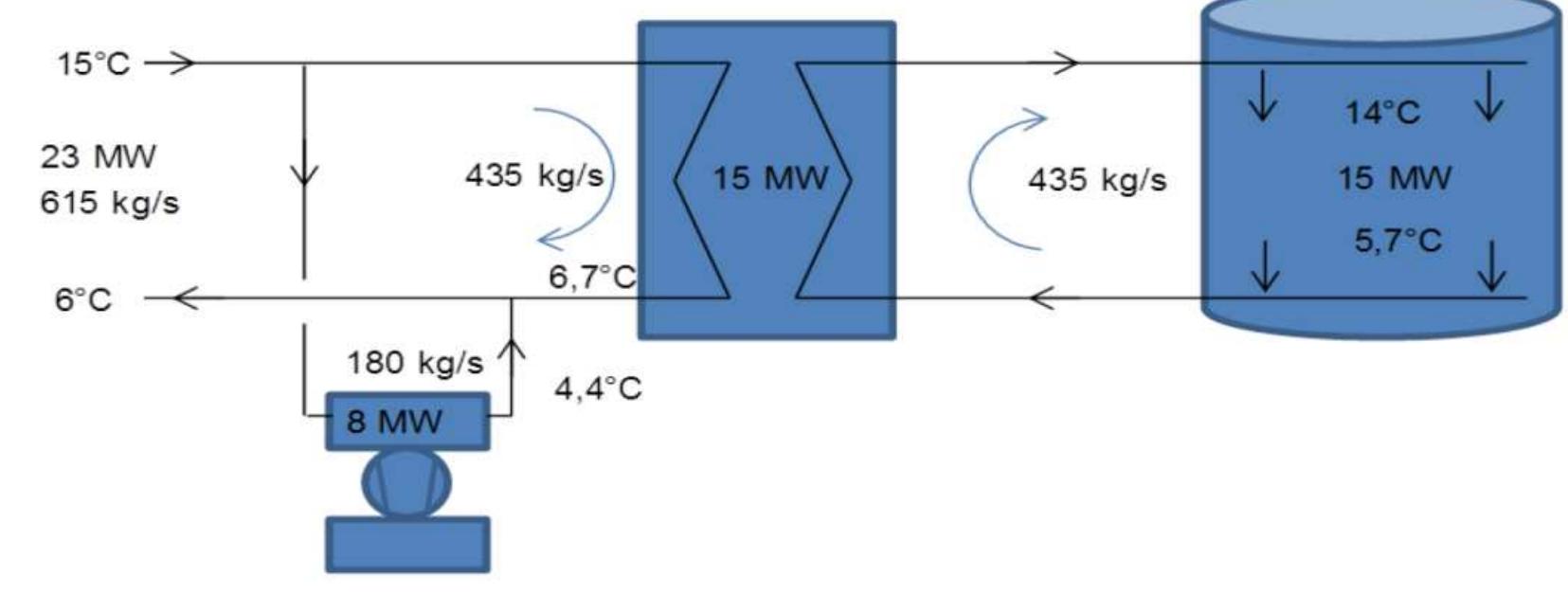 1. diagram illustrates a discharging process during peak