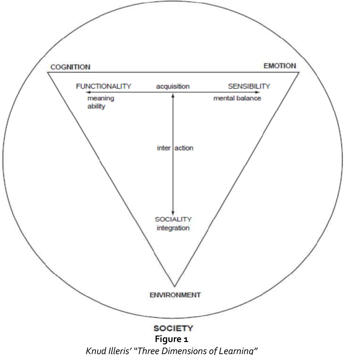 (PDF) Understanding the Adult Learners Motivation and Barriers to Learning
