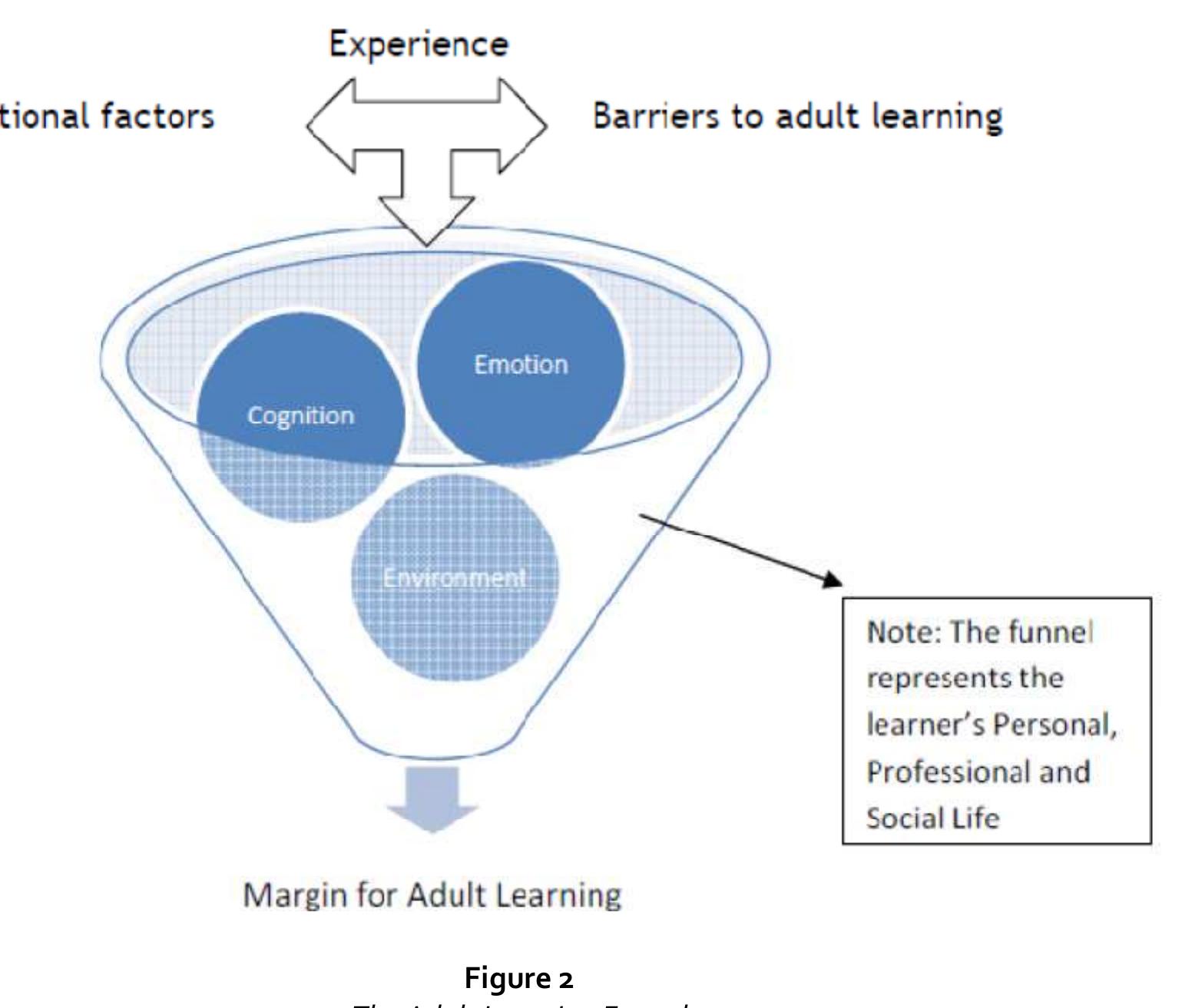 (PDF) Understanding the Adult Learners Motivation and Barriers to Learning