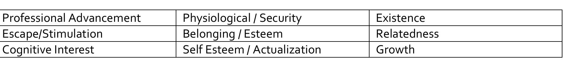 (PDF) Understanding the Adult Learners Motivation and Barriers to Learning