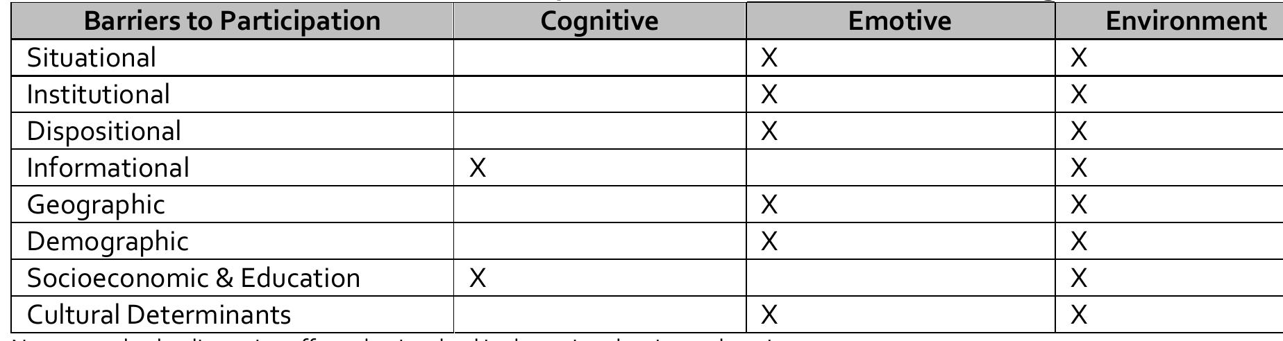 (PDF) Understanding the Adult Learners Motivation and Barriers to Learning
