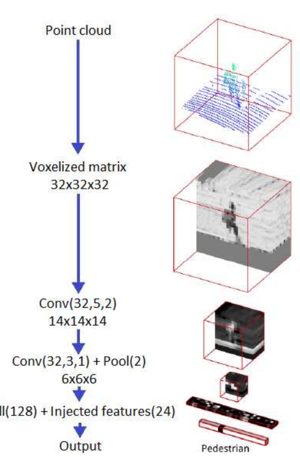 1: the structure of the convolutional neural network.